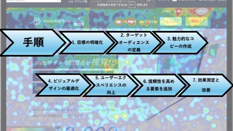 【初心者必見】最短で成果を出すLP作成ー厳選7手順・ツール・事例 - ABテストツール「APOLLO Optimize」